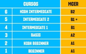 Niveles de inglés: ¿qué son y cuántos niveles hay? - Blogs UPN