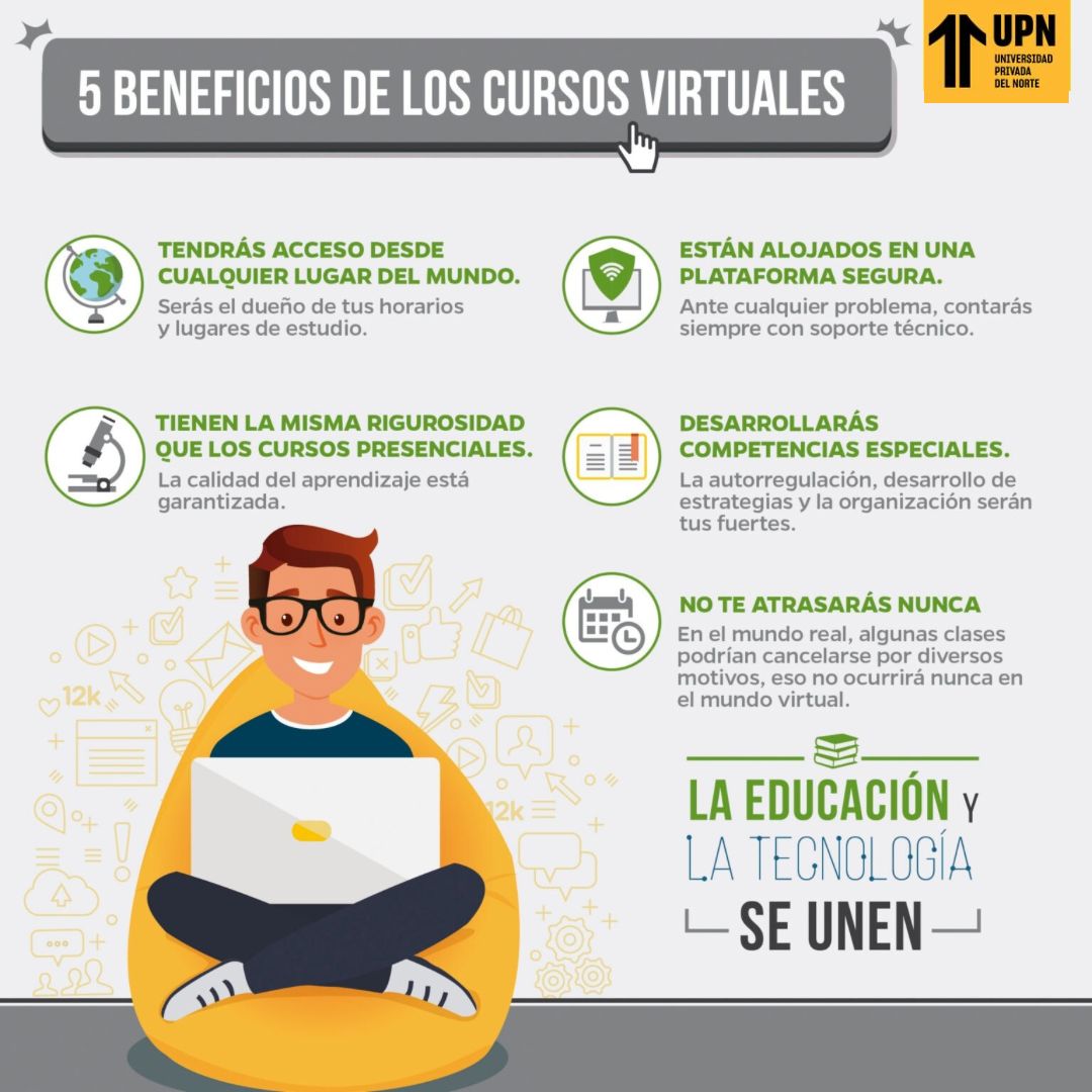 Beneficios clases virtuales